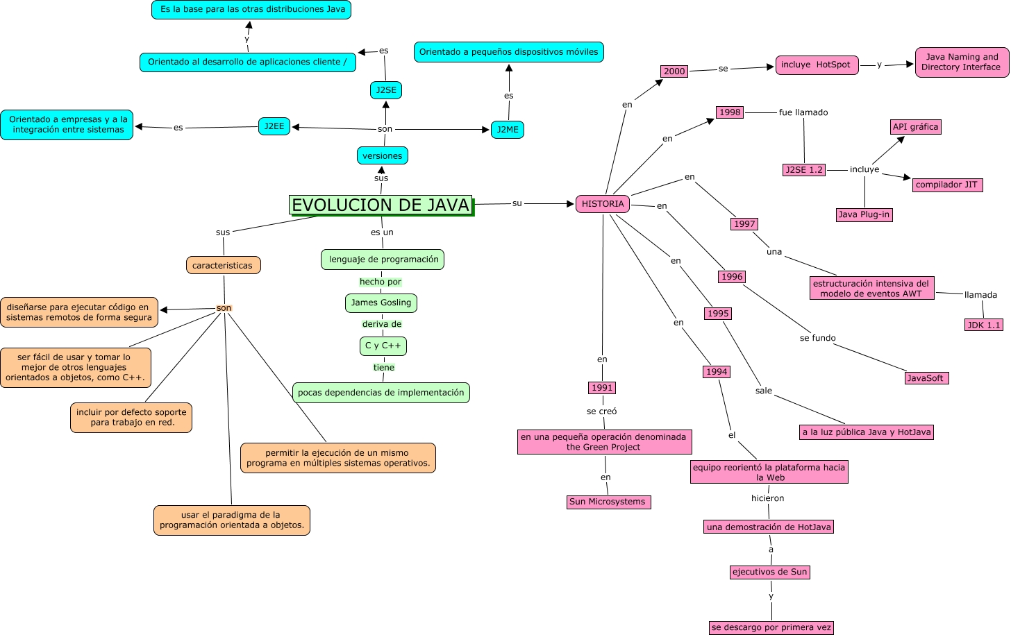 SALA_1_PC22_java 093